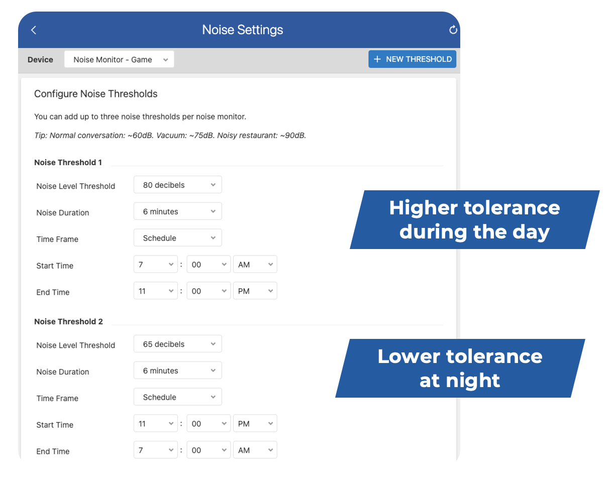 5 benefits of a Smart Noise Monitor in rentals - PointCentral